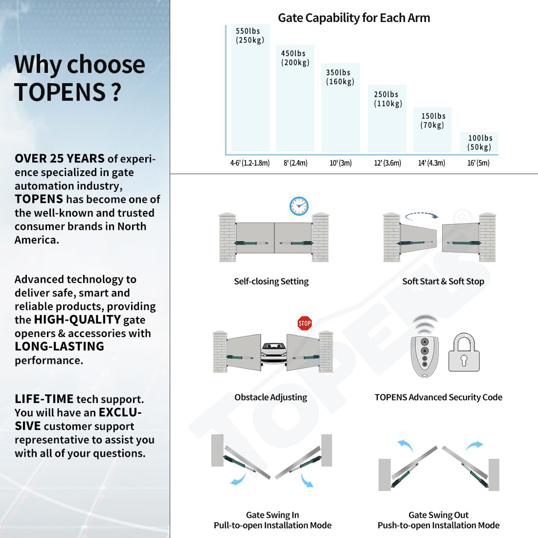 Mua TOPENS PW502 Automatic Gate Opener for Medium Duty Dual Swing Gates ...