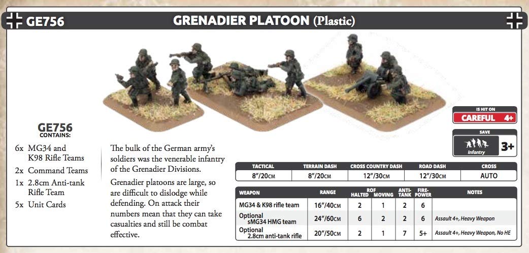 Flames Of War: Mid War: German: Plastic Grenadier Platoon (GE756) on ...