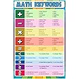 Amazon.com: ADOGEO Math Keywords Posters for High School & Middle ...