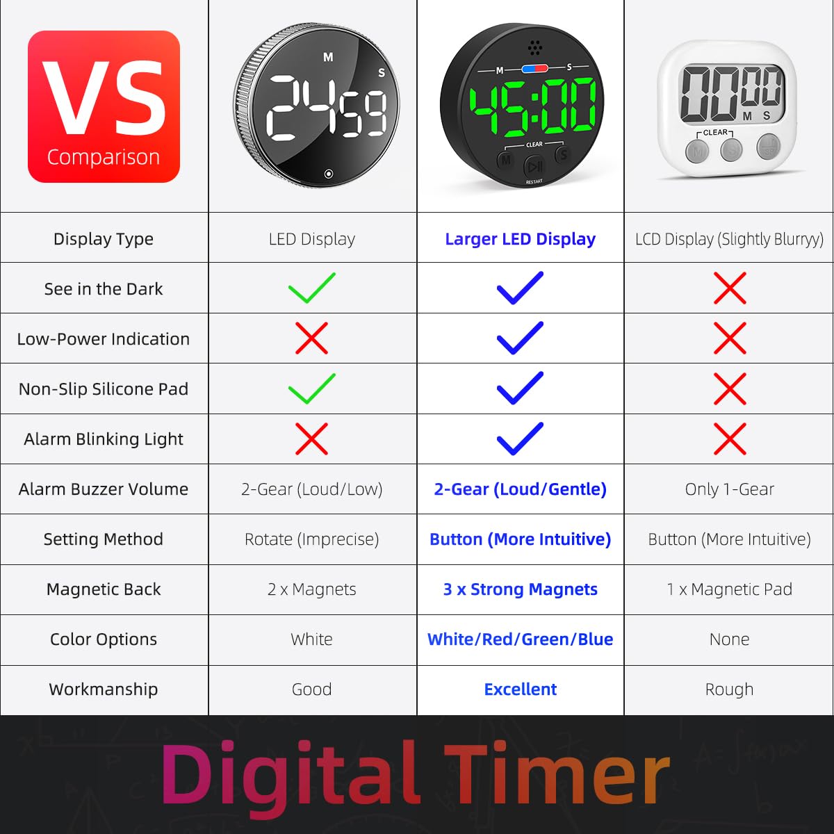 Visual Digital Timer For Kitchen, Classroom, Kids, Productivity ...