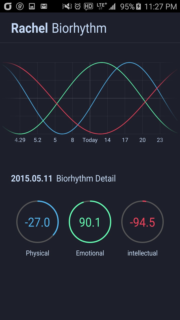 Amazon.com: Biorhythm Plus: Appstore for Android