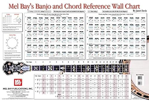 Banjo and Chord Reference Wall Chart in Oman | Whizz Banjos
