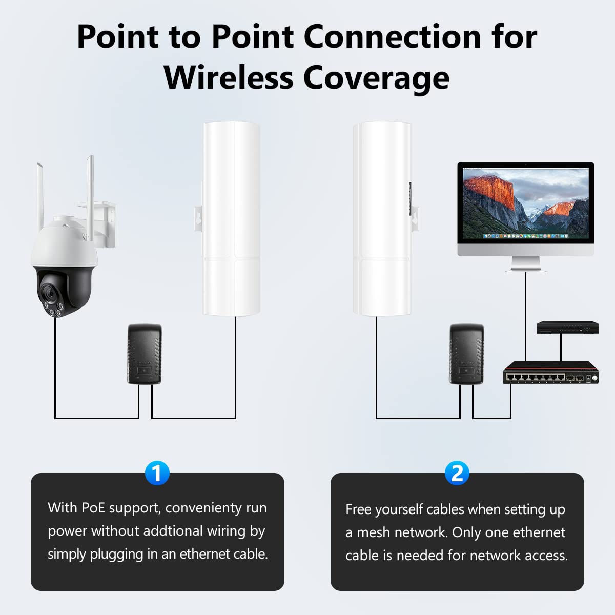 Mua Wireless Bridge, Adalov 5.8G Point to Point Ethernet Bridge Outdoor ...