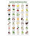 Amazon.com: 5M BOX Nutrition Healthy Food Poster, 12x18 Inches, High ...