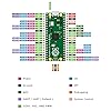 KEYESTUDIO Raspberry Pi Pico Breadboard Starter Kit with Headers Micro ...