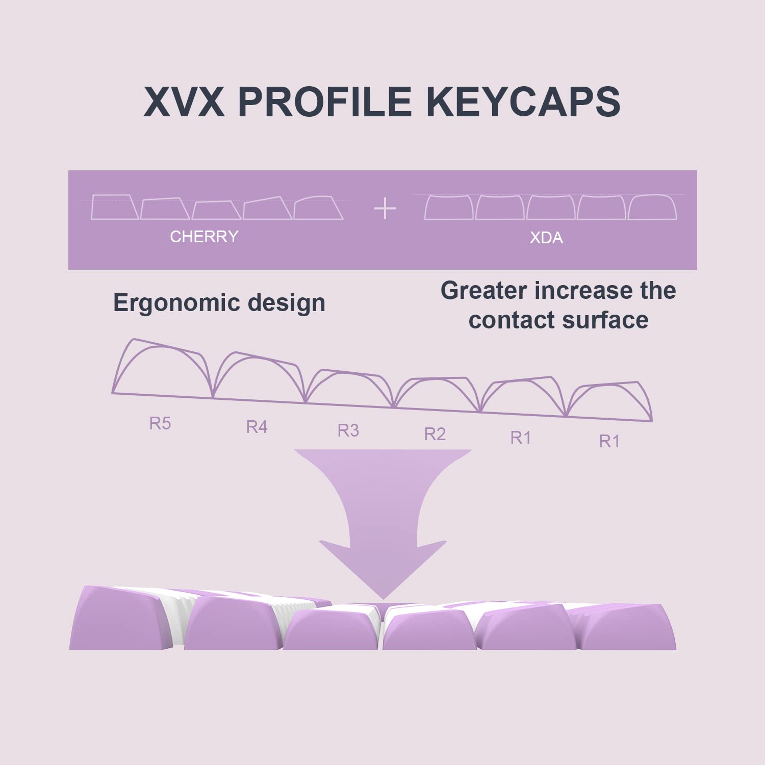 Mua Womier Double Shot PBT keycaps,Custom Keyboard keycaps,White/Purple ...