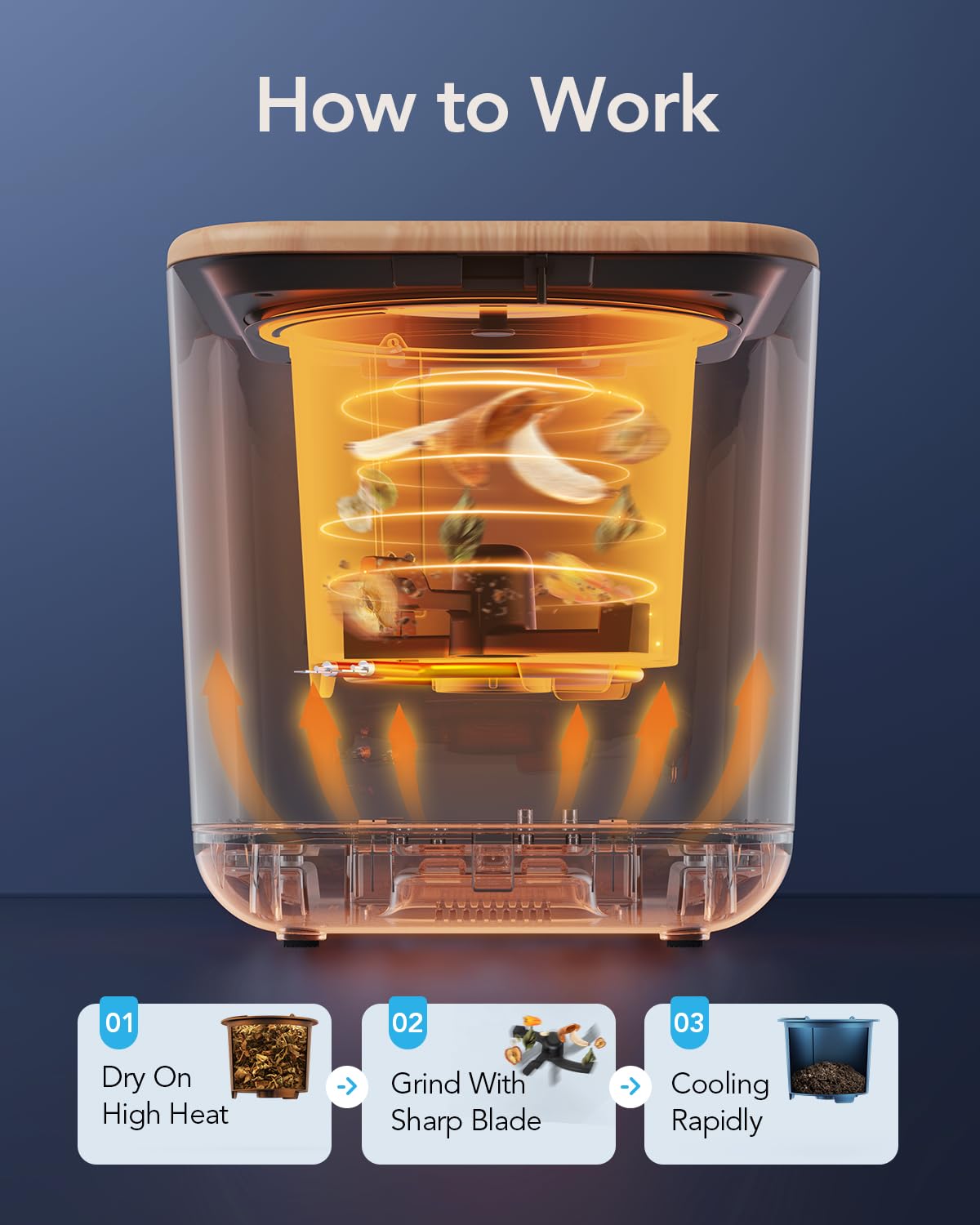 Mua iDOO Compost Bin, Electric Composter for Kitchen Countertop, 3L ...