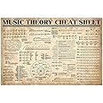 Amazon.com: Music Theory Cheat Sheet Retro Tin Poster Painting, Tin ...