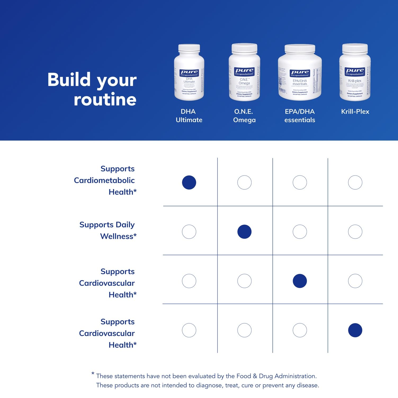 Mua Pure Encapsulations DHA Ultimate | Eco-Friendly Supercritical CO2 ...