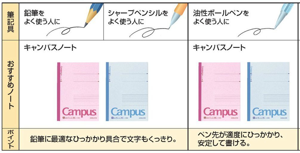 Mua Kokuyo Campus Notebook B5 2 trên Amazon Nhật chính hãng 2024 | Fado