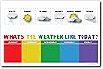 Amazon.com : Weather Chart - NEW Classroom Science Poster : Prints ...