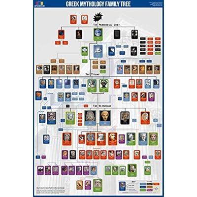 Greek Gods Family Tree Poster 24x36 Wall Chart in Nepal at NPR 8753 ...