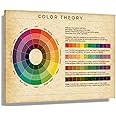 Amazon.com: Color Wheel Knowledge Poster Educational Wall Art Color ...