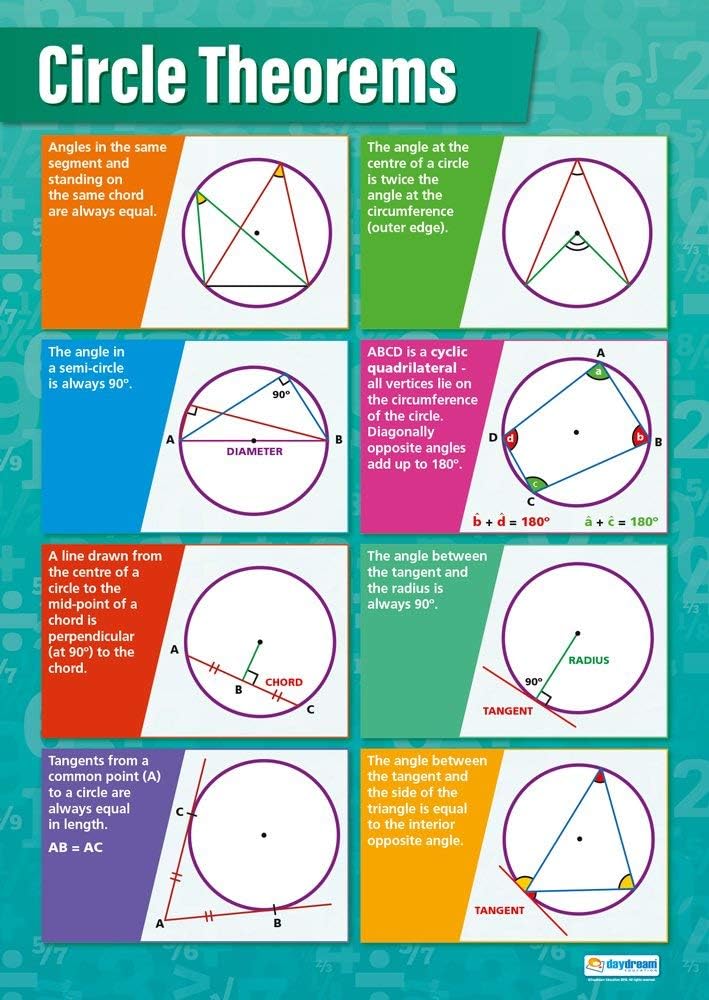 Circle Theorems Maths Educational Wall Chart Poster Amazon co uk