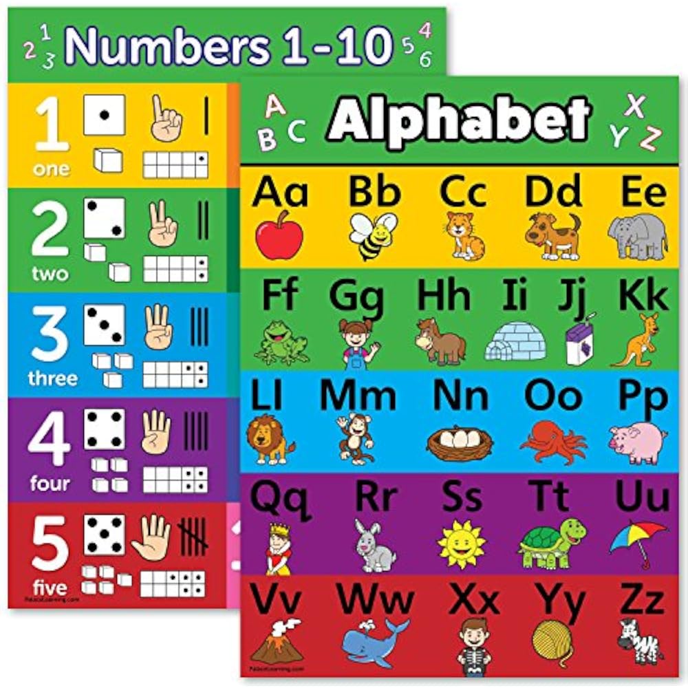 Alphabet Letter Numbers Chart Images And Photos Finder Alphabet Letter Numbers Chart Images And Photos Finder