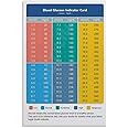 Amazon.com: Blood Glucose Indicator Card Poster Blood Sugar Level ...