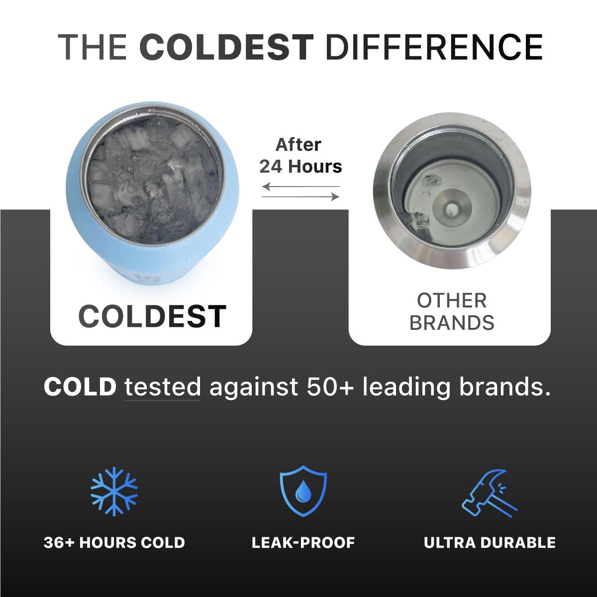 Mua Coldest Sports Water Bottle with Straw Lid Vacuum Insulated ...