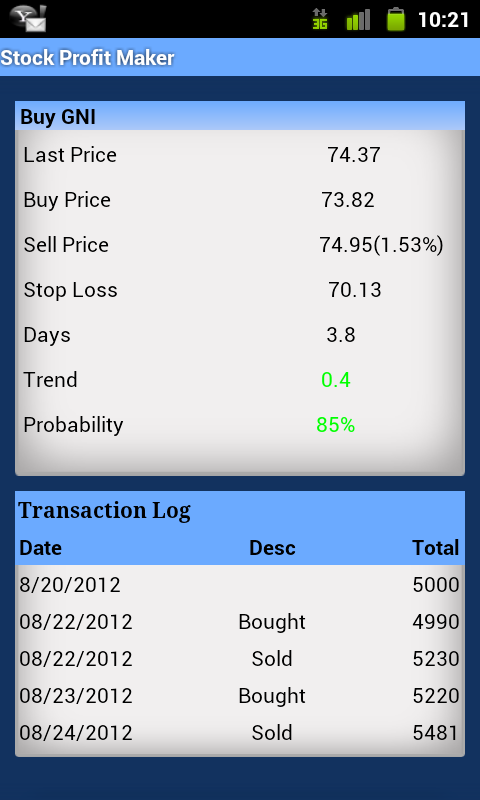 Stock Profit Maker Pro:Amazon.co.uk:Appstore for Android