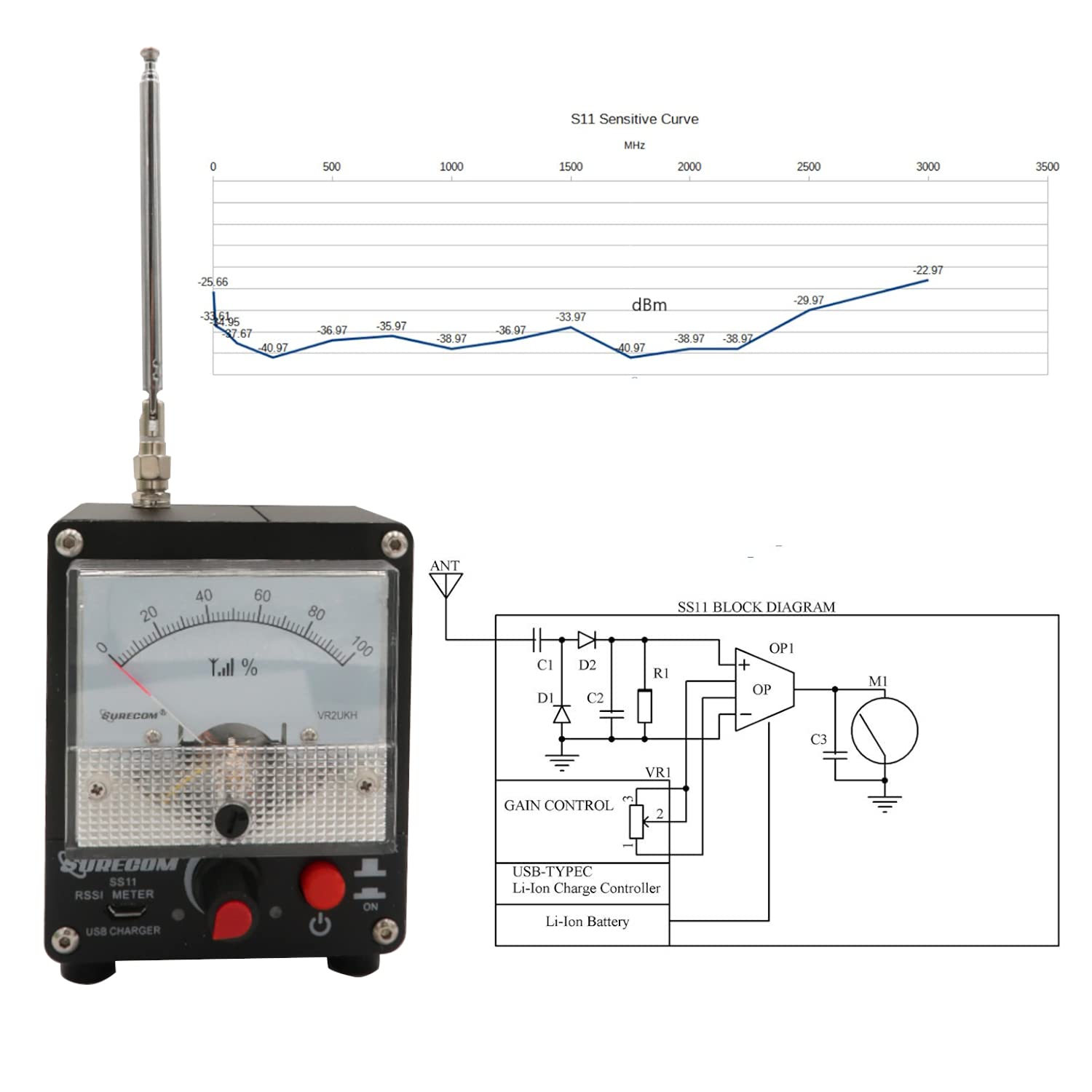 Mua Mcbazel Surecom SS11 Portable Field Strength Power Test Meter RF ...