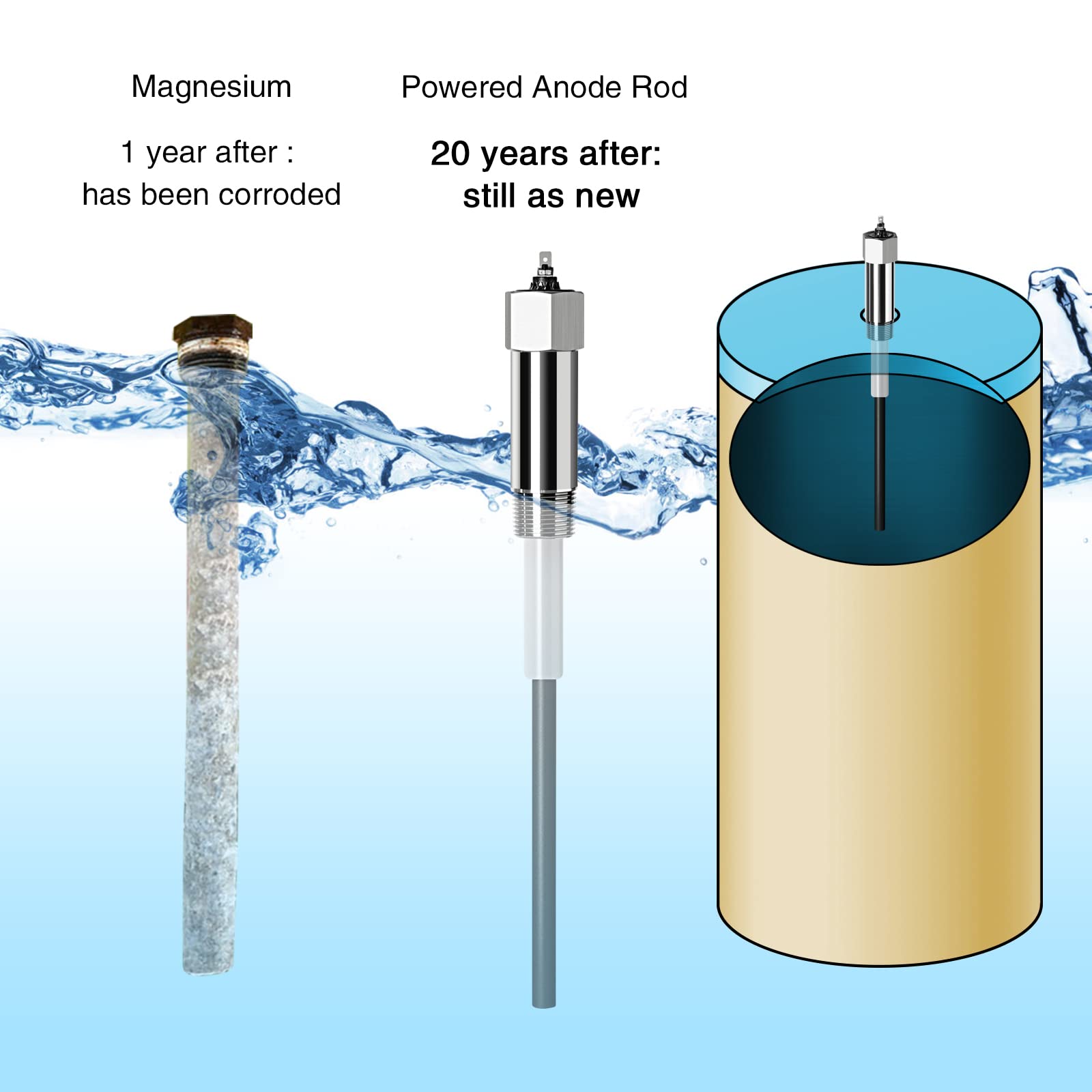 Mua Powered Anode Rod, Briidea Water Heater Anode Rod Made of Titanium ...