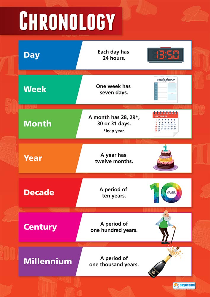 Historical Skills Posters – Set of 4 | History Posters | Laminated ...