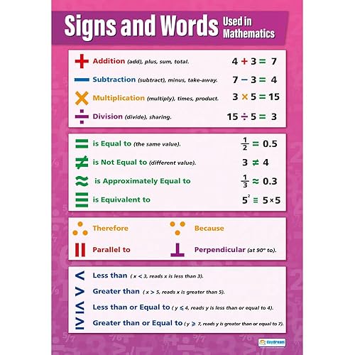 Daydream Education Math Words & Signs Classroom Poster - EXTRA LARGE 33 ...