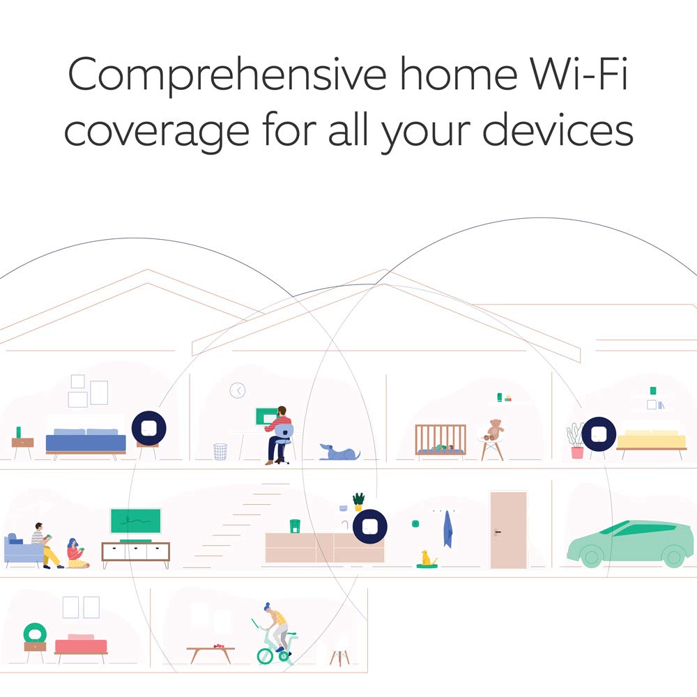Amazon eero Pro mesh Wi-Fi system | 3-pack – BigaMart