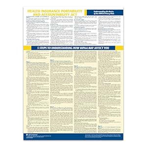 Amazon.com: 2019 HIPAA Compliance Poster - Laminated: Everything Else