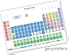 Large 2020 Periodic Table of Chemical Elements Poster Chemistry/Science ...