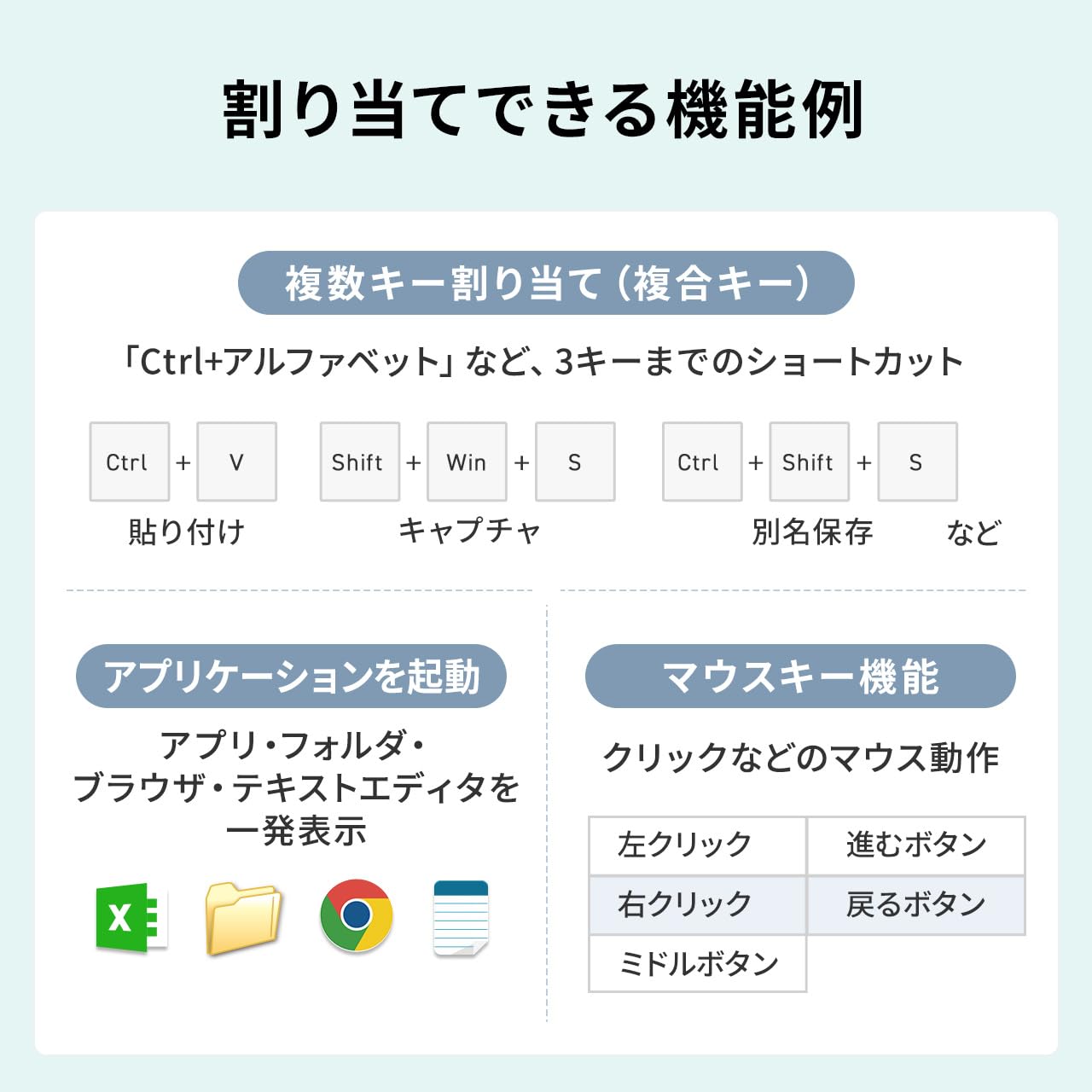 Mua Sanwa Direct 400-NT010 Programmable Numeric Keypad, Macro Keyboard ...