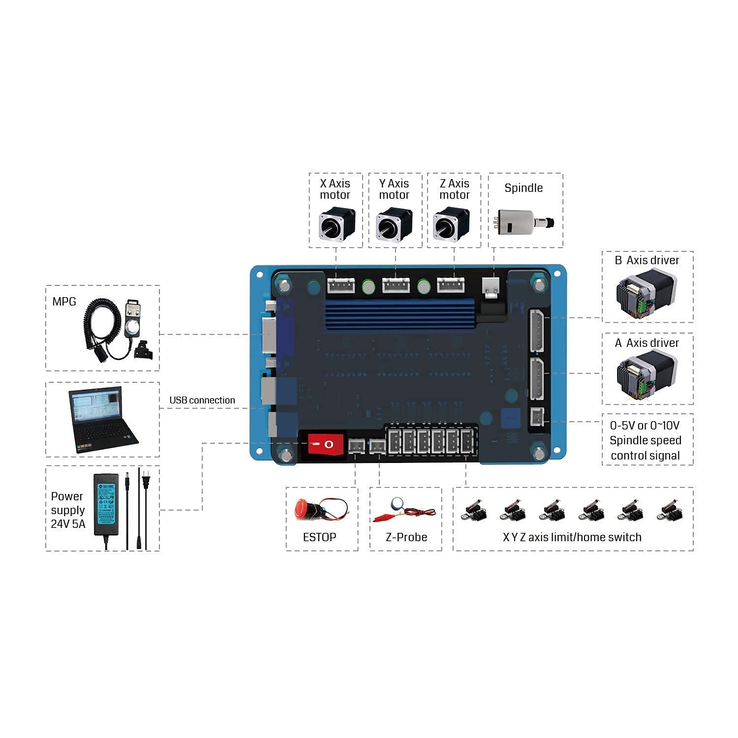 Mua Genmitsu CNC 3018-PROVer Mach3 Router Machine with Mach3 Control ...