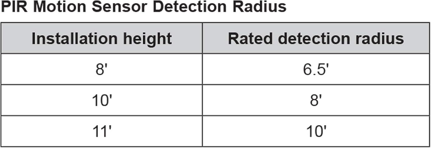 Trace-Lite SLW-15-4K-EM 15W 4000K 1500LM Bronze Emergency Egress LED ...
