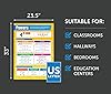 Daydream Education Algebra Powers Math Classroom Poster - EXTRA LARGE ...
