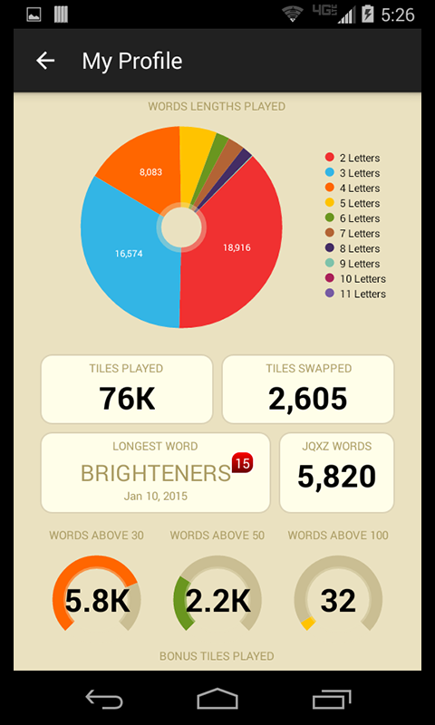 Amazon.com: Wordsmith Free: Appstore for Android