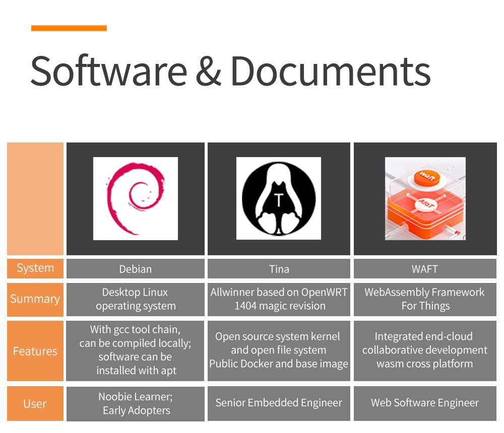 Mua Sipeed RV Dock Allwinner D1 Single Board Computer RISC-V Linux Starter Kit with 16bits 512MB ...