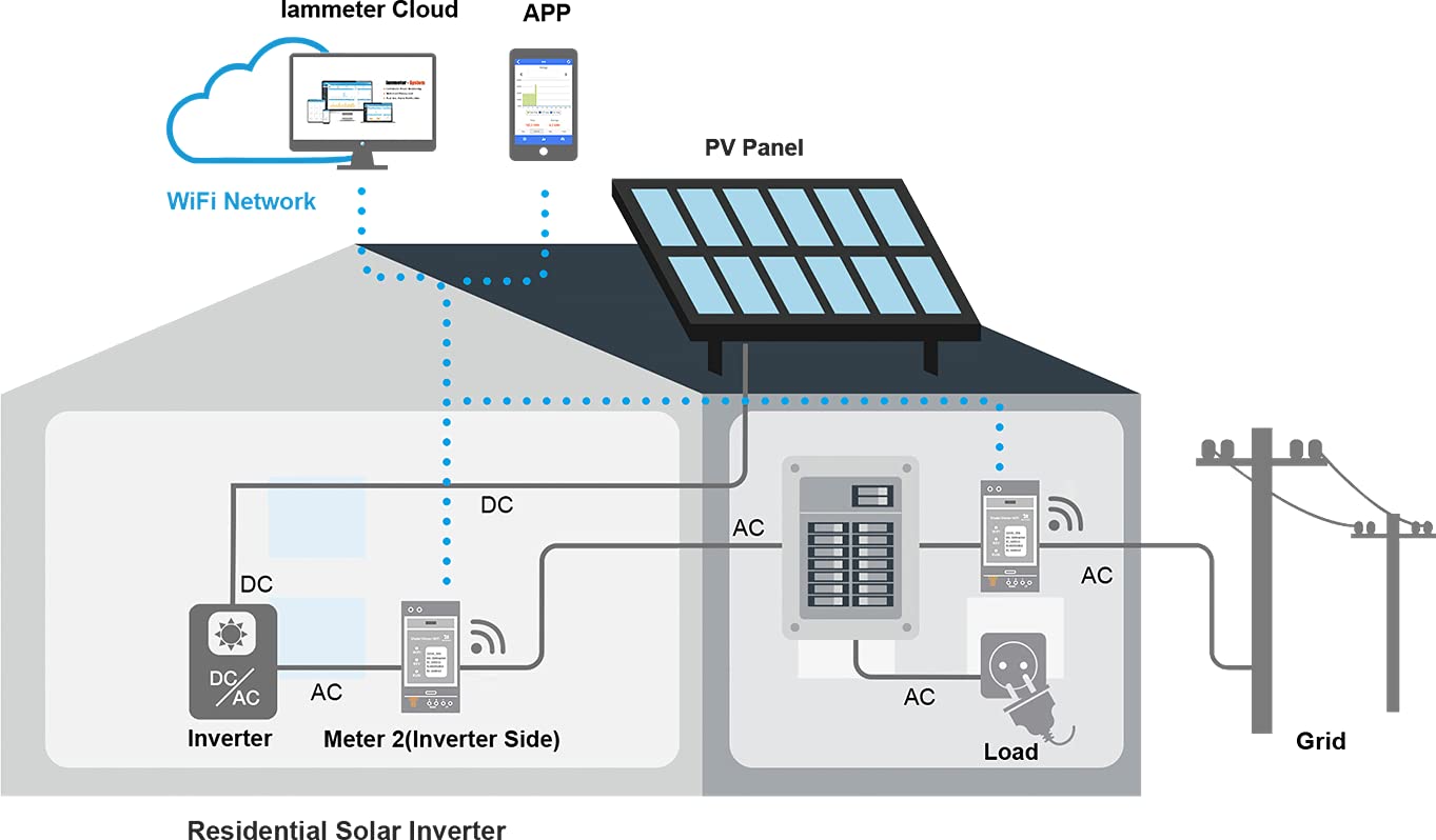Mua Bi-Directional,Din Rail,Monitor Solar PV,Power Usage Monitor,Home ...