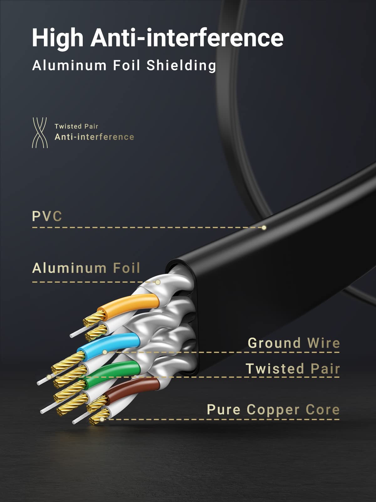 Mua UGREEN Cat 7 Ethernet Cable Shielded 10Gbps High Speed Flat 3FT ...