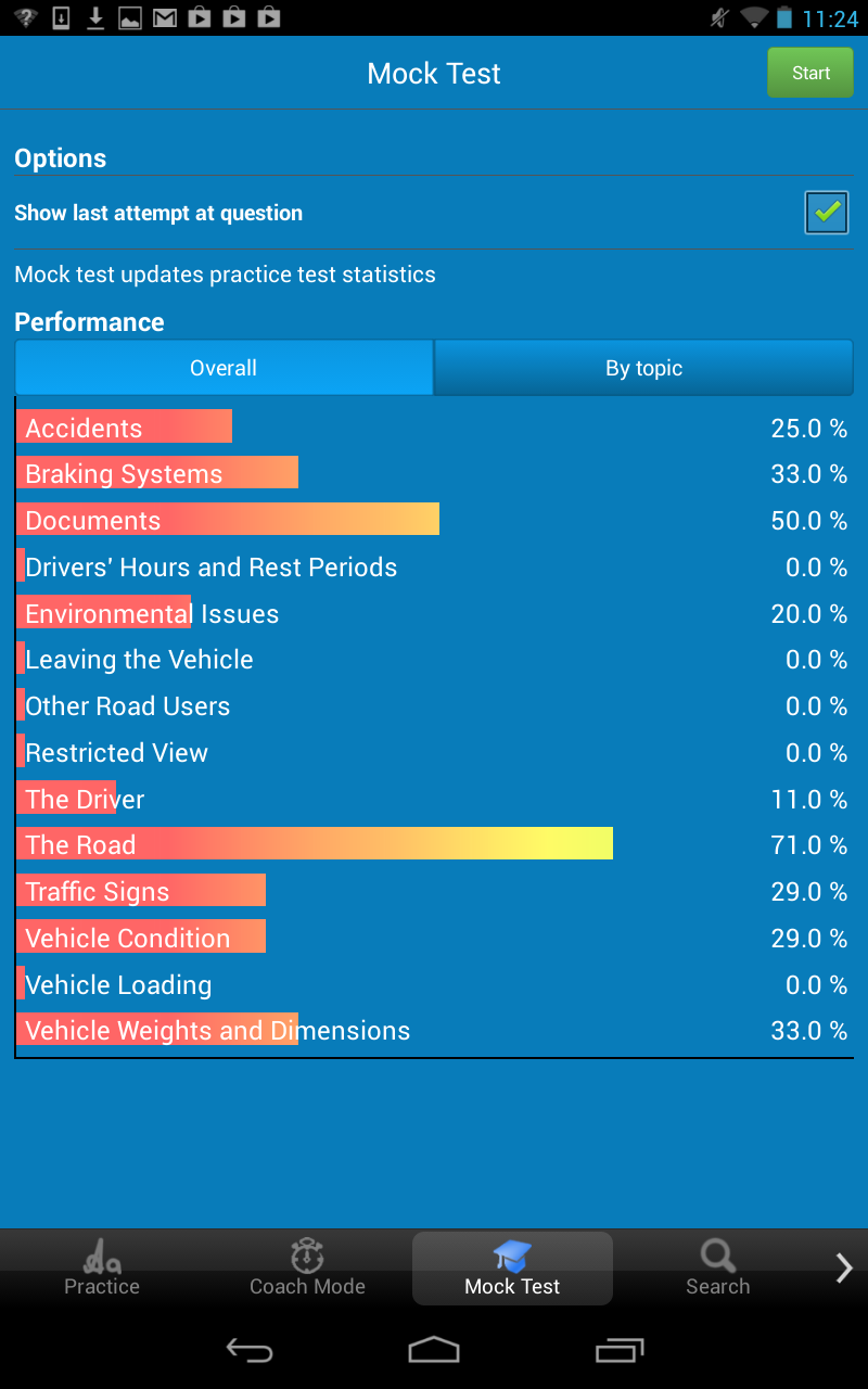 LGV Theory Test:Amazon.com:Appstore for Android