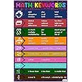 Amazon.com: Math Keywords Posters - High School & Middle School Math ...