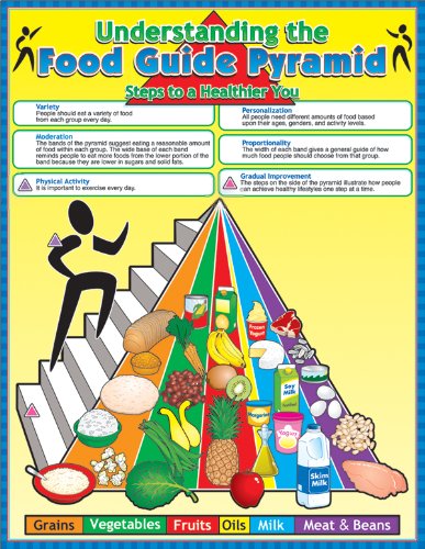 Understanding the Food Guide Pyramid Chart : Carson-Dellosa Publishing ...