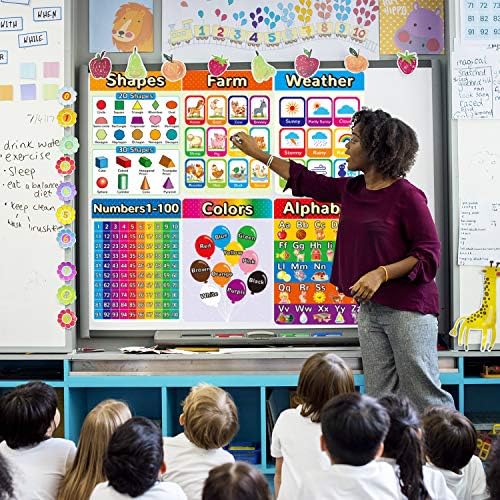 Educational Posters for Kindergarten, Preschool Learning Posters ...