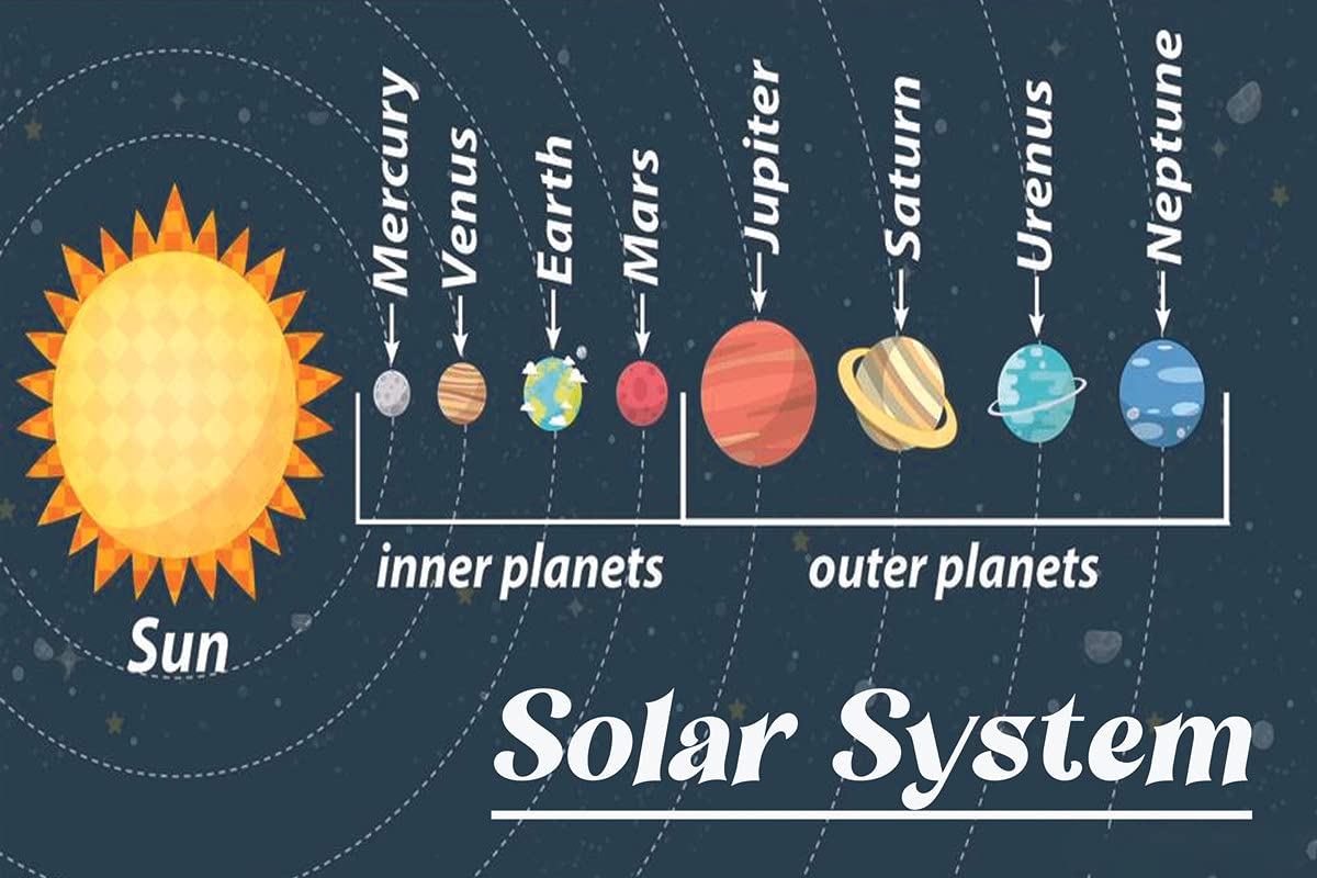 Solar System Poster|Early Learning Educational Poster for Kids|Poster ...