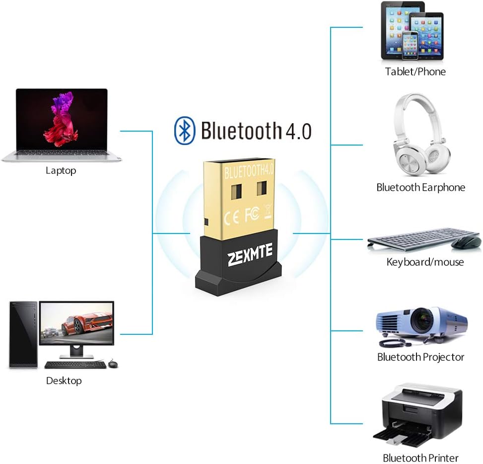 ZEXMTE Bluetooth Dongle Adapter, Bluetooth Adapter USB 5.1 CSR Wireless ...