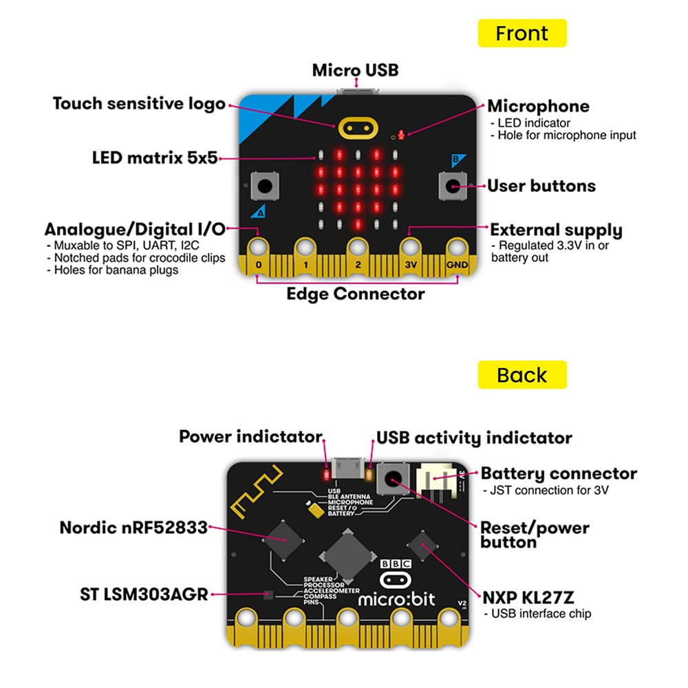 Mua KEYESTUDIO MICROBIT V2.2 GO KIT Microbit v2 Go Accessories for ...