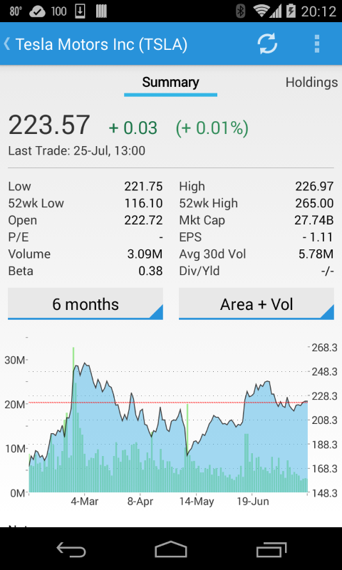 Amazon.com: My Stocks Portfolio: Appstore for Android