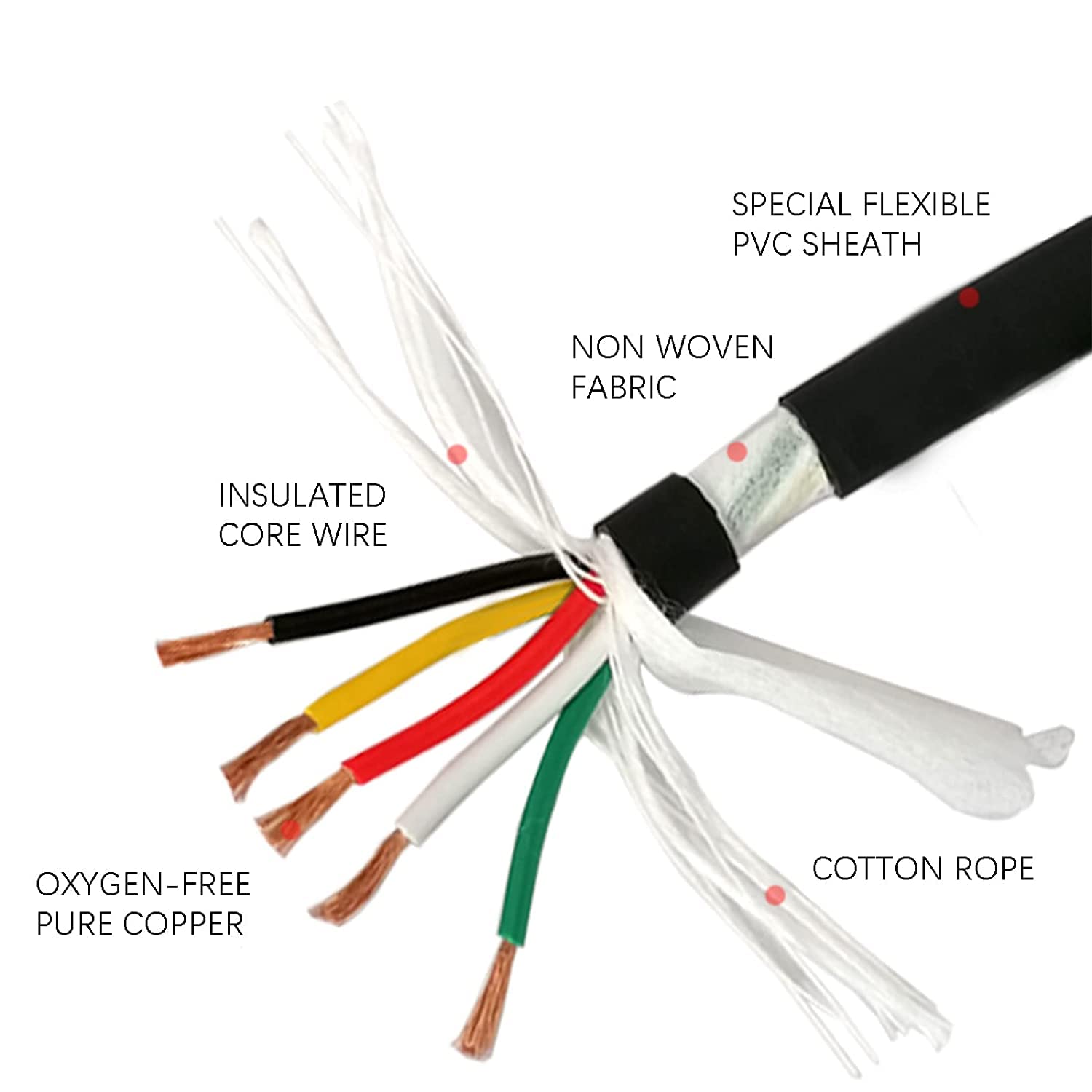 TEN-HIGH 18 Awg 12 Conductor Wire 18 Gauge Electrical Wire 12 Core 65 ...