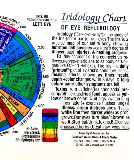 Mua IRIDOLOGY CHART of EYE Reflexology (Rainbow Coded) in the Inner ...