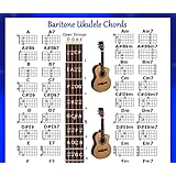 Amazon.com: Baritone Ukulele Fretboard Notes & Easy Beginner Chord ...