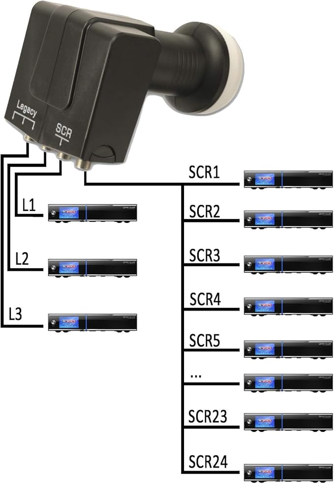 dcss LNB Uni Cable 2 GT de s3dcss24: Amazon.fr: High-tech