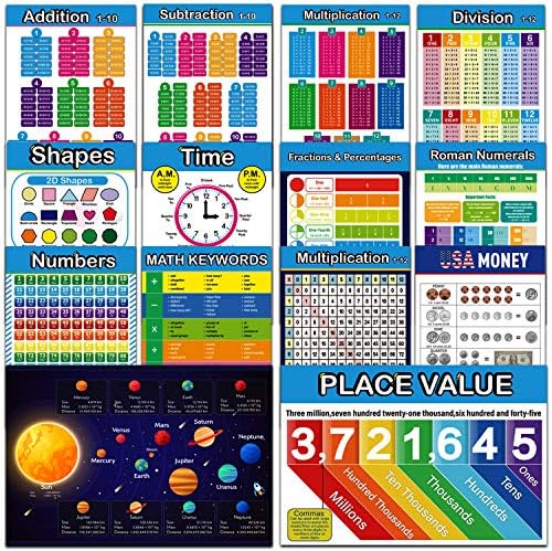 13 Math Posters for Elementary School - Classroom Posters Elementary ...